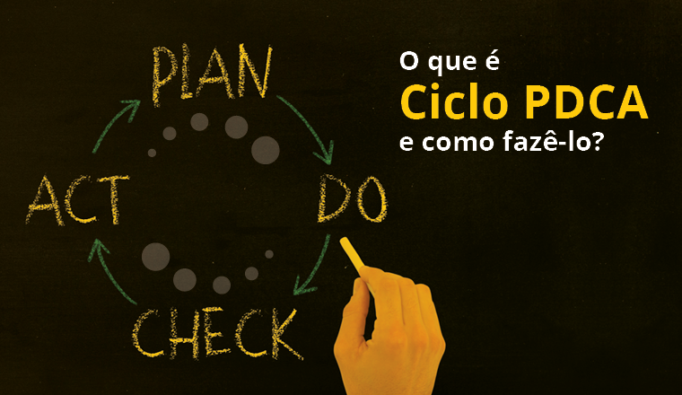 Ciclo PDCA: o que é e como fazê-lo - WCA Inteligência Comercial